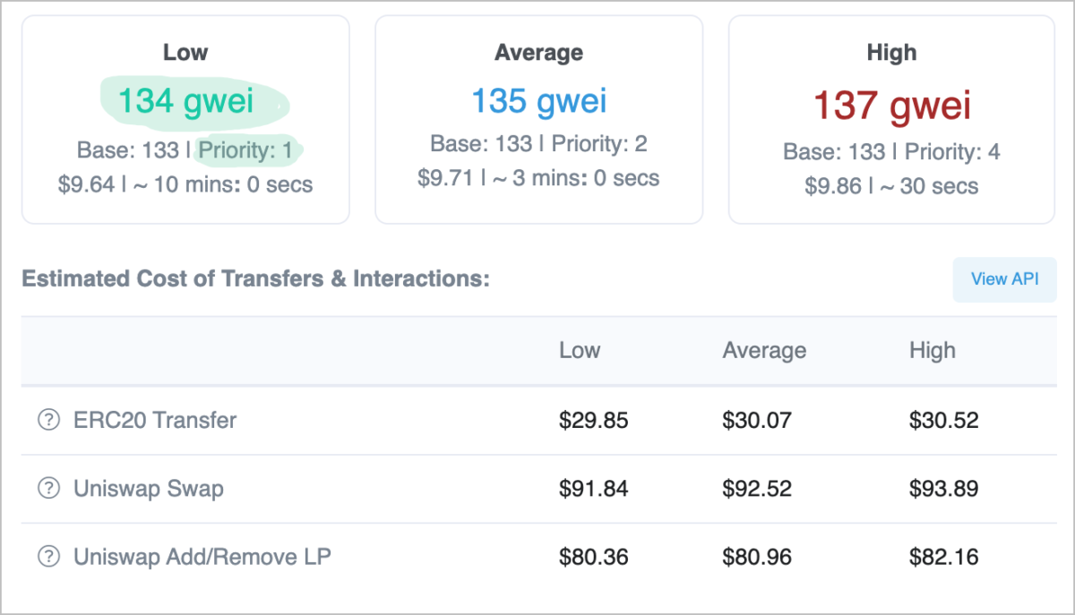 Save on Ethereum gas fees? Pay less for ETH transactions